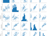 Data Visualization In R Vs Python