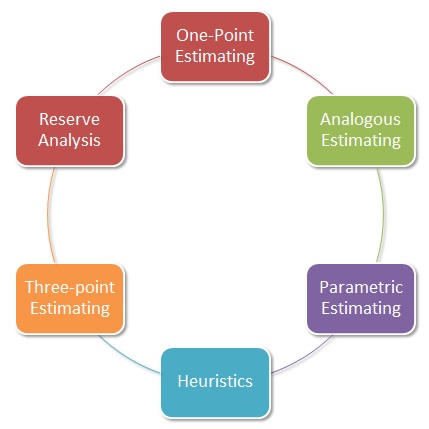 6.TIME MANAGEMENT
