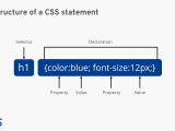 What Is Css Cascading Style Sheets Ionos