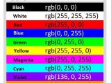 Html Css Color Codes Hex And Rgb Color Codes