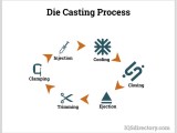 Materials Designs And Processes Of Die Casting