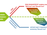 Issue Opportunity Management Iris Intelligence