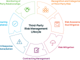 3rd Party Risk Management Software Isometrix