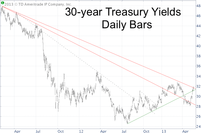 Weekly ETF SPY: TLT – 30-year Treasuries « iSpyETF