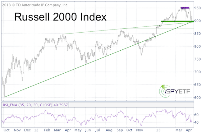 iShares Russell 2000 Index ETF « iSpyETF