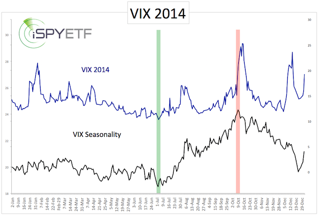 VIX buying opportunity « iSpyETF
