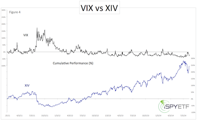 Inverse VIX « iSpyETF