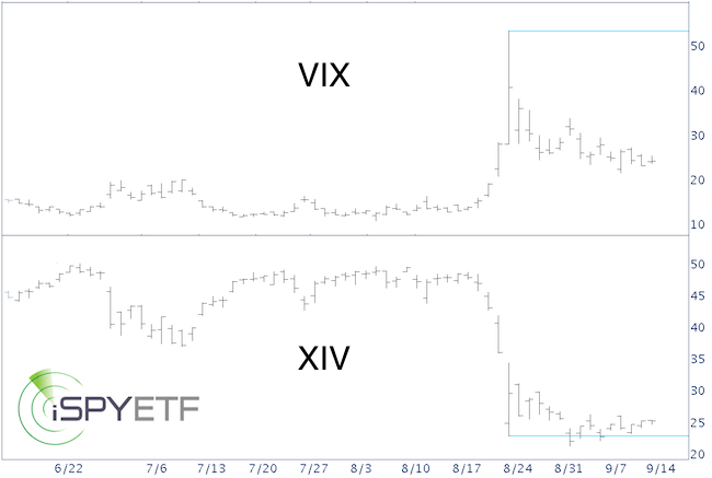 VIX ETF « iSpyETF