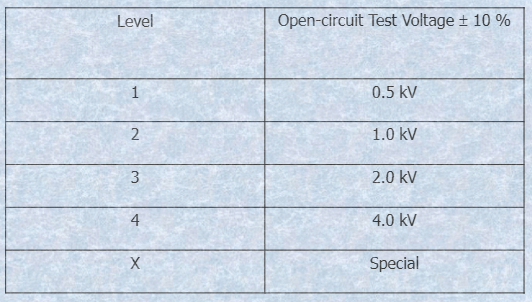 Calibration of Surge Generators - Electrical Safety Testing Laboratory