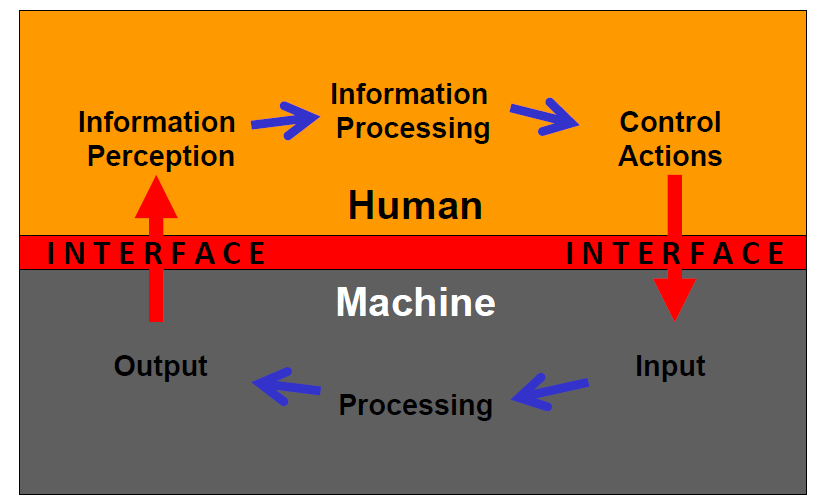 Usability File - Electrical Safety Testing Laboratory