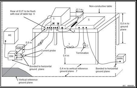 Lighting Equipment EMC/EMI Testing - IEC 61547:2020 & CISPR 15:2018