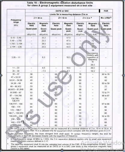 EMC/EMI Testing as per CISPR 11:2019 - Electrical Safety Testing Laboratory