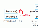 Tutorial Java 8 Understand Stack And Heap It C Solutions