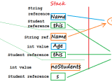 Tutorial Java 8 Understand Stack And Heap Out Of My Memory