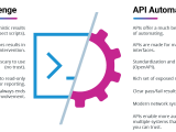 Api Cli How To Evolve From Cli To Api Based Network Automation