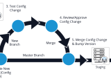 Building A Netdevops Mindset Itential Blog