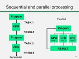 Difference Between Serial And Parallel Processing It Release
