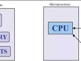 Difference Between Microcontroller And Microprocessor It Release