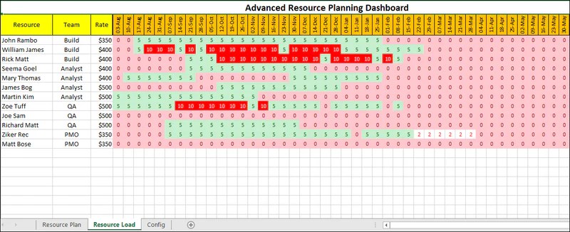 Advanced Resource Plan Dashboard Template Itsm Docs Itsm Documents