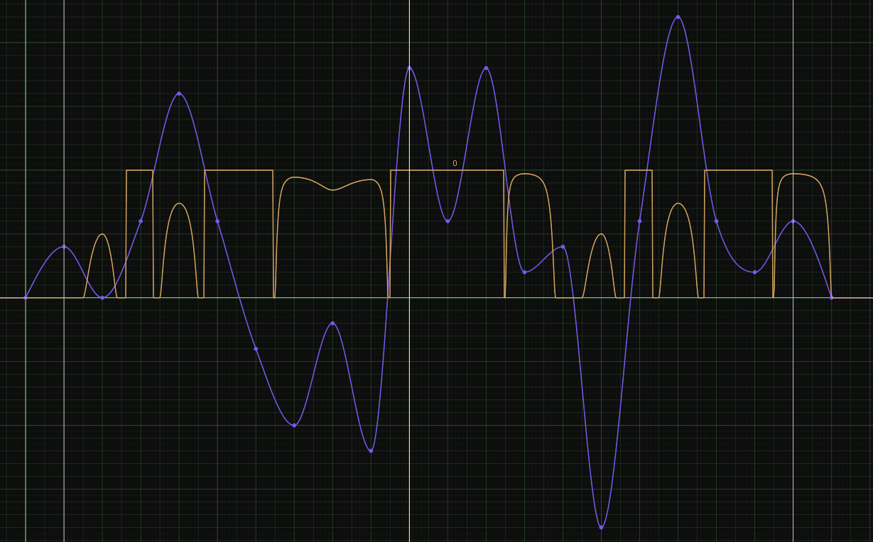 Nuke – Case study – Filter curve – Ivan Sorgente – Vfx Compositor