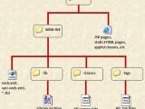 Servlet Hierarchy And More With Example
