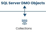 Introduction To Sql Dmo