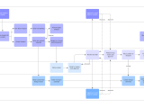Process Map Template