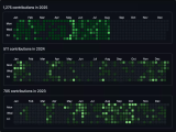 Github Year In Review Janisheck