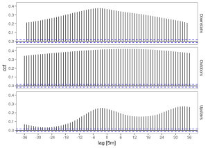 Analyzing Room Temperature Data « Jared Lander