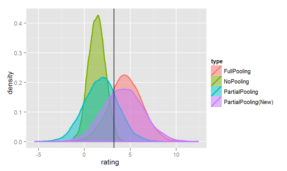 Predictive Analytics Wrap Up (Update: Harlan’s Writeup) « Jared Lander