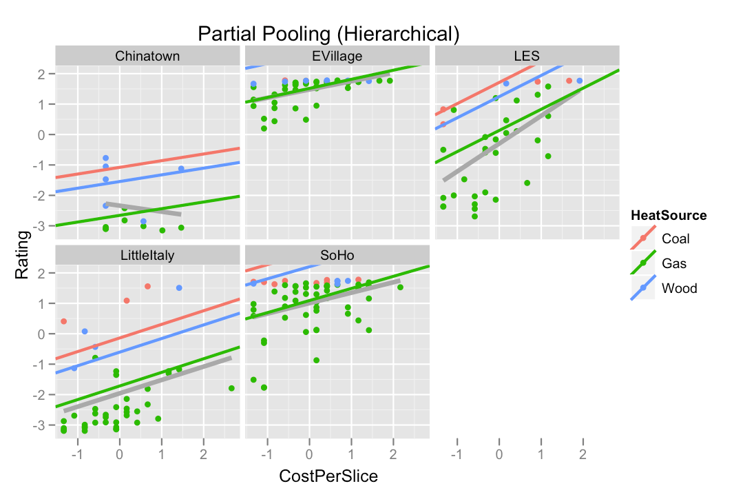 Predictive Analytics Talk « Jared Lander