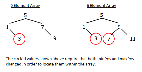 Jason D Shaw Tech Blog Interview Question Binary Search In A