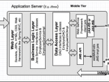 7 Java Architect Interview Questions Answers On Integration Styles