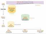 800 Java Big Data Interview Questions Answers