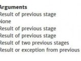 08 7 Basic Java Executor Framework Interview Q As With Future