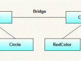 Bridge Design Pattern In Java Java2blog