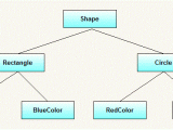 Bridge Design Pattern In Java Java2blog