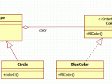 Bridge Design Pattern In Java Java2blog