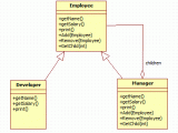Composite Design Pattern In Java Java2blog