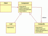 Composite Design Pattern In Java Java2blog