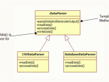 Template Method Design Pattern In Java Java2blog