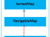 Java Sorted Map Wiseden