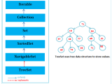 Java Set Treeset Hashset Linkedhashset Java4coding