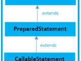Jdbc Query Java4coding