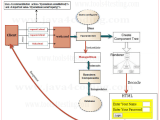 Jsf Architecture Java4coding