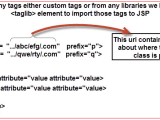 Jsf Facelets Java4coding
