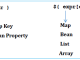 Expression Language El In Jsp Java4coding