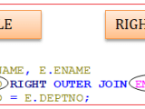 Mysql Equi Join Java4coding
