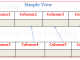 Mysql Views Java4coding
