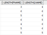 Oracle Length Function Java4coding